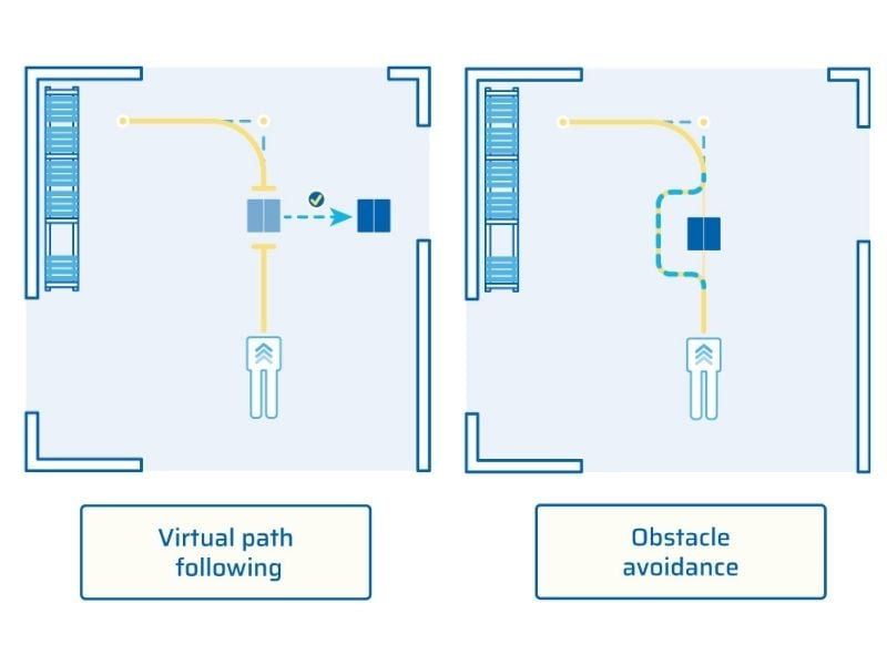 ANT Answers: Does Obstacle Avoidance for AGVs and AMRs mean Greater Efficiency?